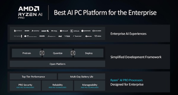 【2024舊金山AMD發表會直擊】商用AI PC處理器亮相，NPU效能最高可達55 TOPS | iThome